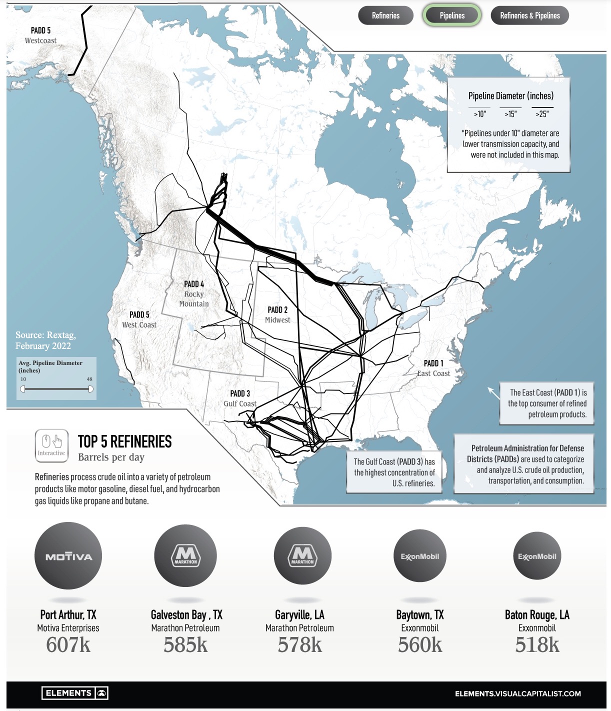 Major Pipelines in North America - GLO CPAs, LLLP